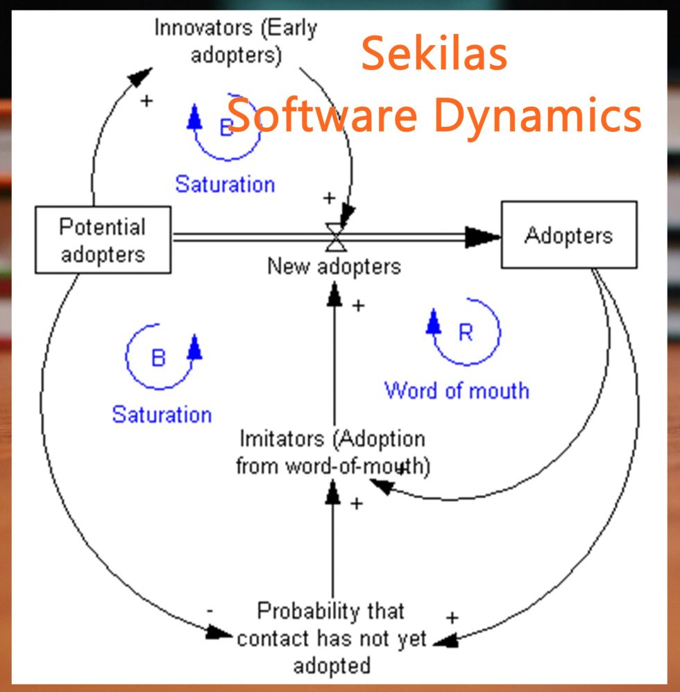 Sekilas Tentang Software Dynamics - ARDON STATISTIKA Analis Data Penelitian